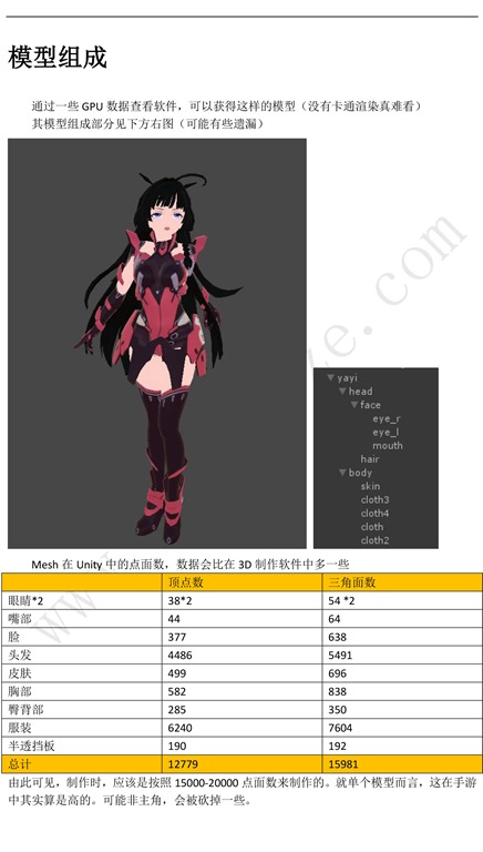 CodeGize-崩坏3 模型贴图分析和PBR展示